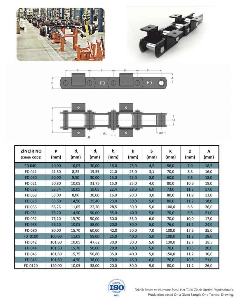 Slat Conveyor Chains – FD Zincir